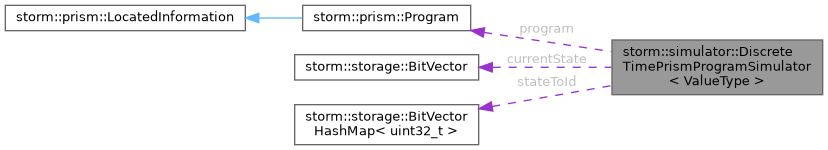 Storm: storm::simulator::DiscreteTimePrismProgramSimulator Class ...